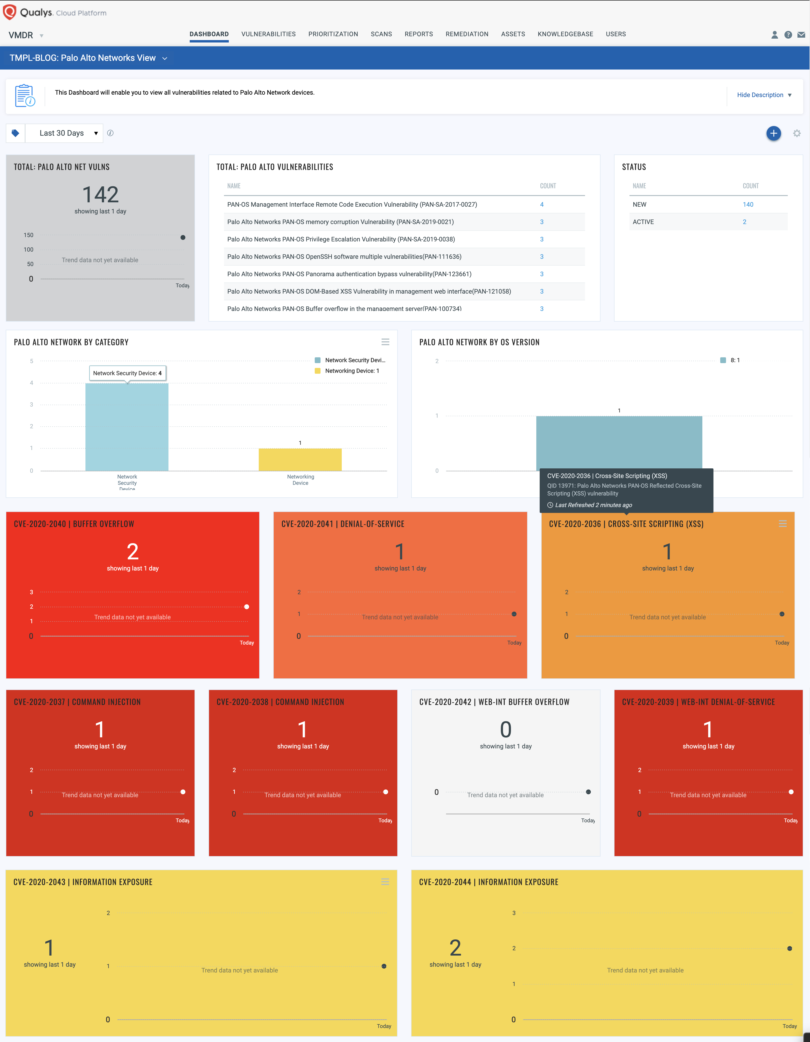 Dashboard Toolbox - Unified Dashboard: Palo Alto Networks Vulnerability ... Dashboard Toolbox - Unified Dashboard: Palo Alto Networks Vulnerability ...